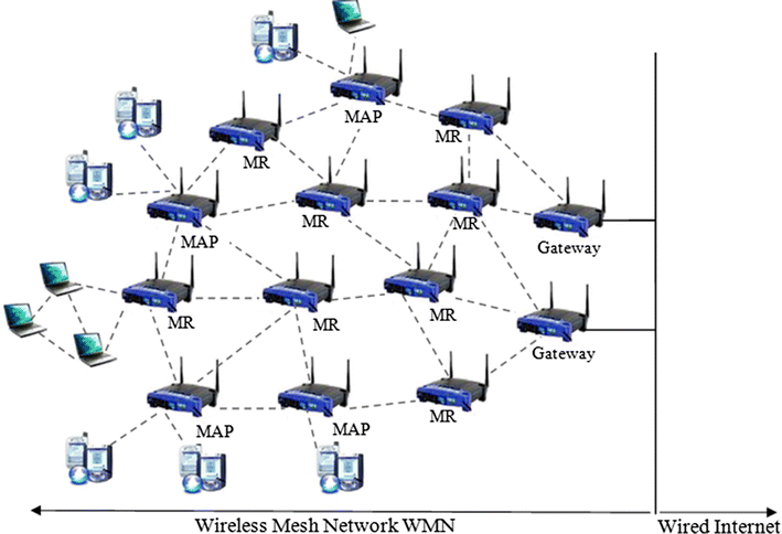 Energy Efficient Management for Wireless Mesh Networks with Green ...