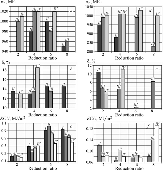 Effect of Reduction Ratio and Heat Treatment on Mechanical Properties ...