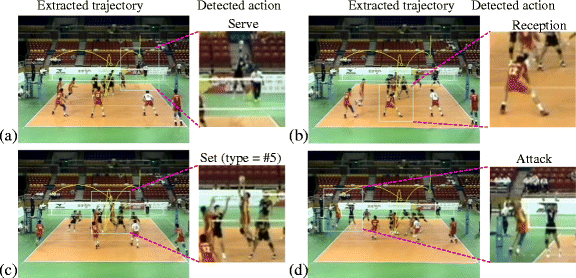 Ball tracking and 3D trajectory approximation with applications to ...