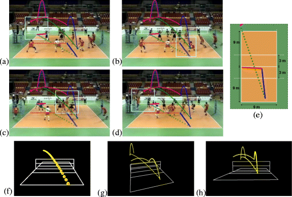 Ball tracking and 3D trajectory approximation with applications to ...