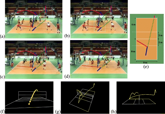 Ball tracking and 3D trajectory approximation with applications to ...