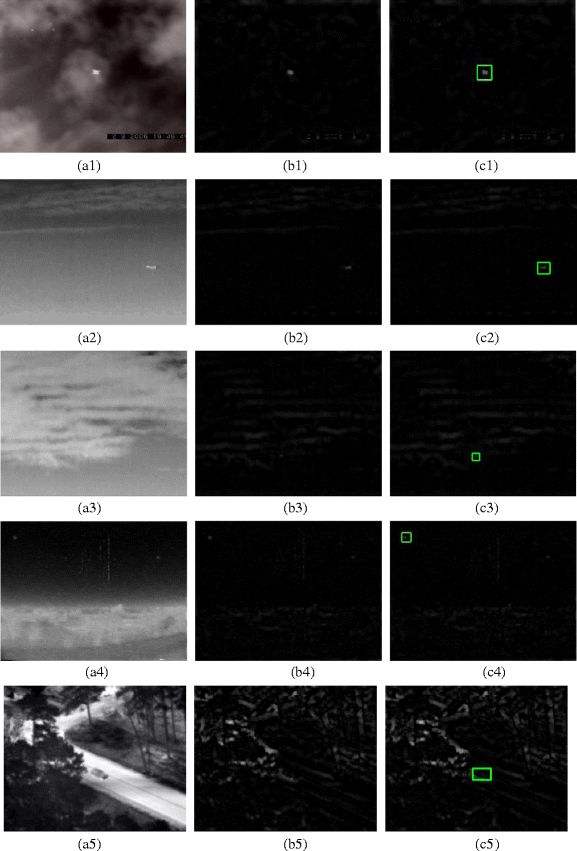 Detecting and tracking dim small targets in infrared image sequences under complex backgrounds ...