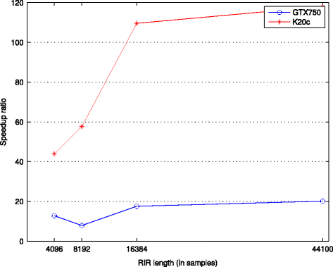 GPU-based image method for room impulse response calculation | SpringerLink