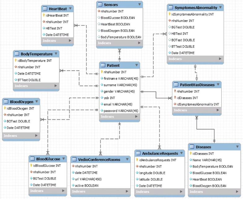Remote health monitoring of elderly through wearable sensors | SpringerLink