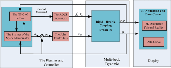 Dynamics modeling and analysis of a flexible-base space robot for capturing large flexible ...
