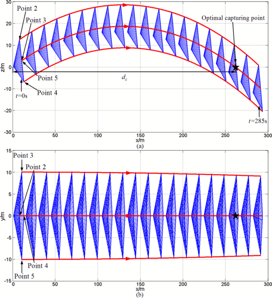 Dynamic modelling and coordinated controller designing for the manoeuvrable tether-net space ...