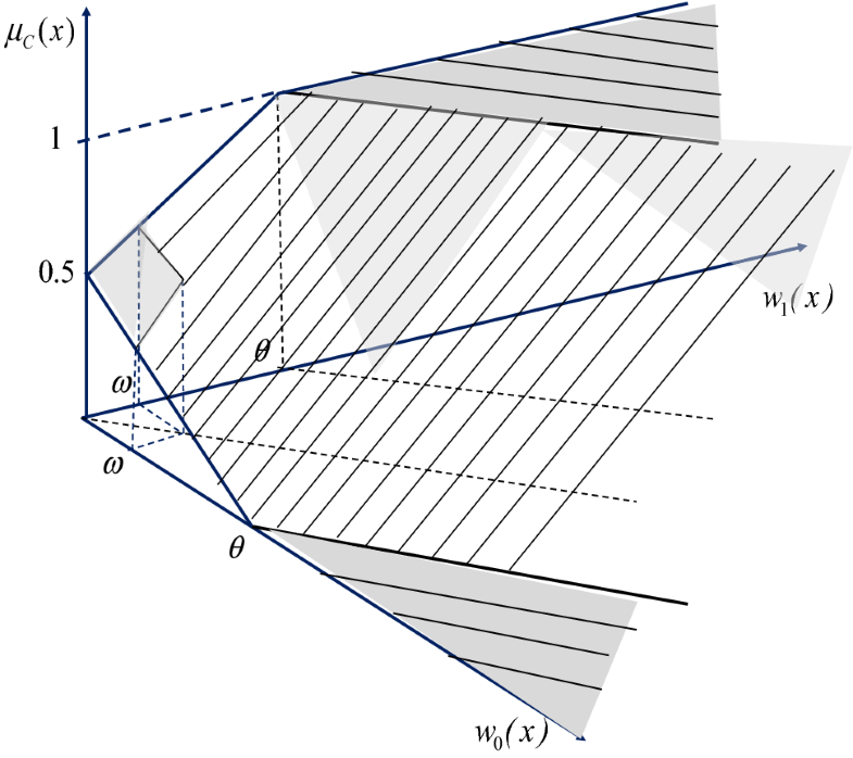 Rough sets: past, present, and future | SpringerLink