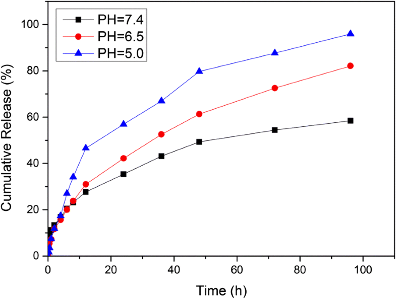 Rapid synthesis of SiO2 by ultrasonic-assisted Stober method as ...