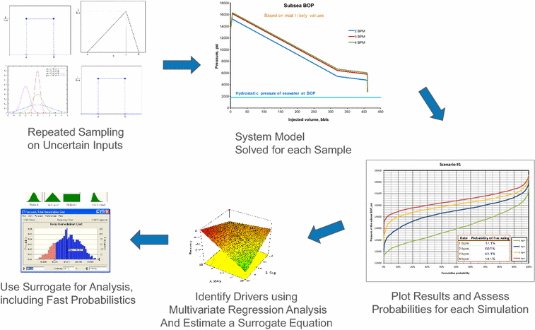 Specification of a Coupled Geological and Wellbore Fluid Dynamics Model ...