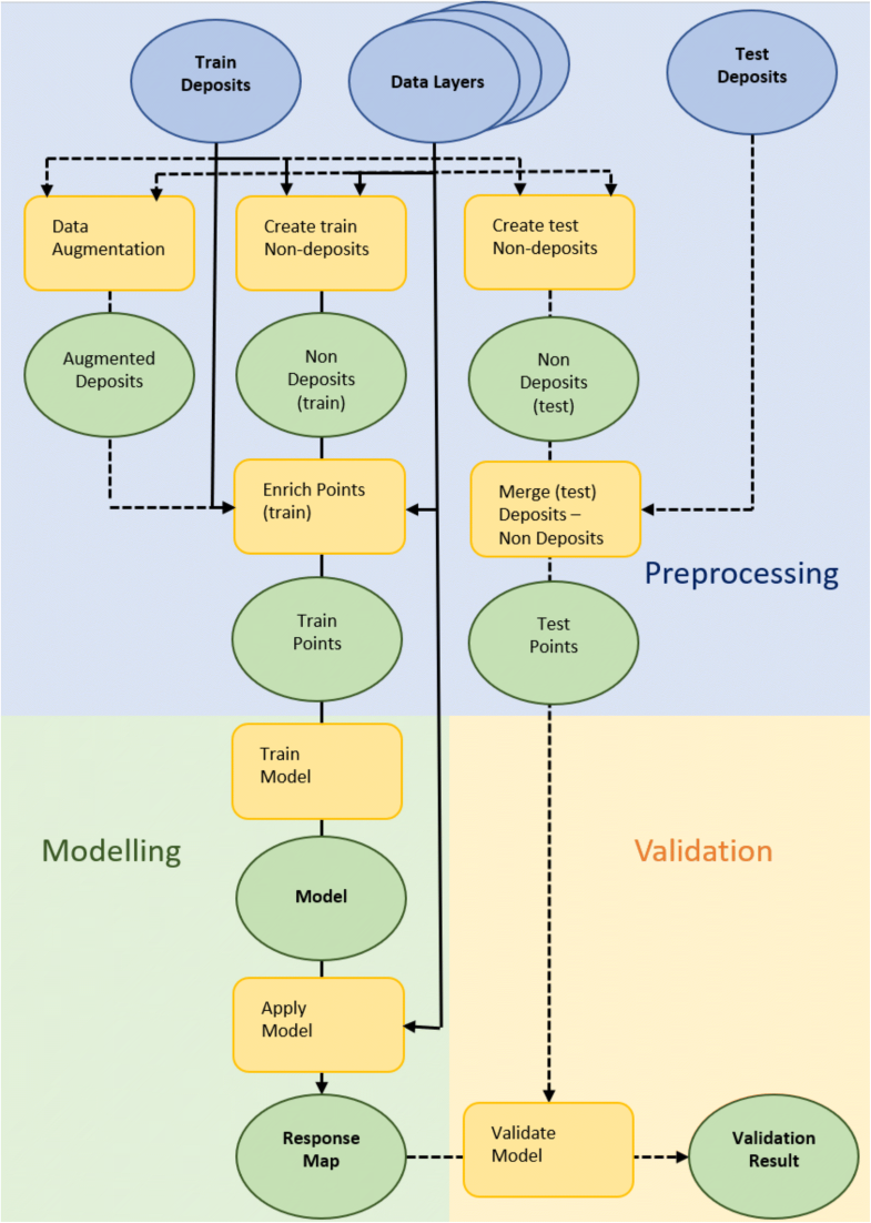 Boosting for Mineral Prospectivity Modeling: A New GIS Toolbox | SpringerLink
