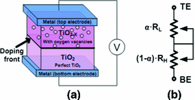 Reconfigurable Neuromorphic Computing System with Memristor-Based Synapse Design | SpringerLink