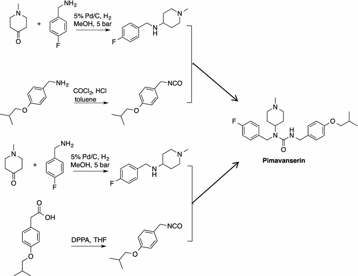 On the Discovery and Development of Pimavanserin: A Novel Drug ...