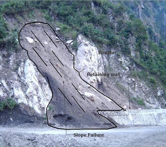 Evaluating cut slope failure by numerical analysis—a case study ...
