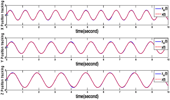 Adaptive sliding mode control of dynamic system using RBF neural network | SpringerLink