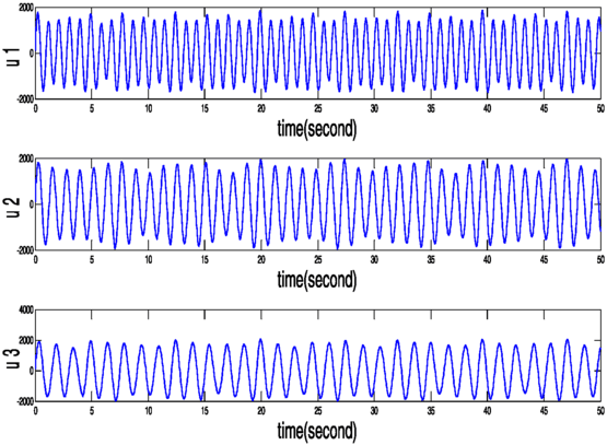 Adaptive sliding mode control of dynamic system using RBF neural network | SpringerLink