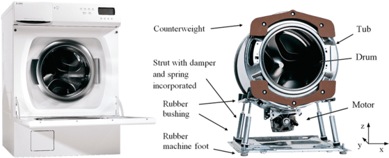 Optimization of washing machine kinematics, dynamics, and stability ...