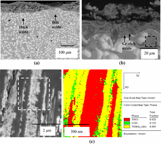High-Temperature Oxidation Behavior of Refractory High-Entropy Alloys ...