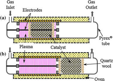 Plasma-Surface Interactions in Plasma Catalysis | SpringerLink