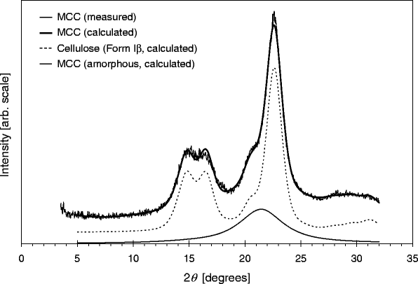 Analysis of Amorphous and Nanocrystalline Solids from Their X-Ray ...