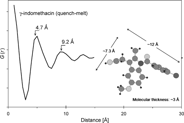 Analysis of Amorphous and Nanocrystalline Solids from Their X-Ray ...