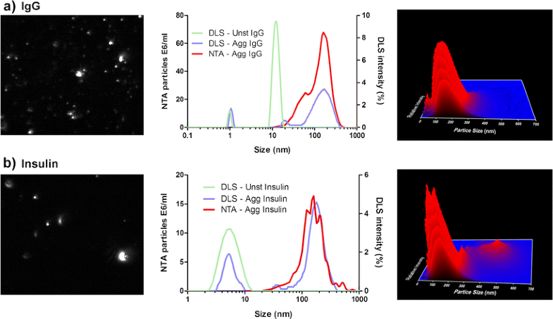 Critical Evaluation of Nanoparticle Tracking Analysis (NTA) by ...