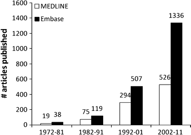 Timing is important in medication administration: a timely review of ...