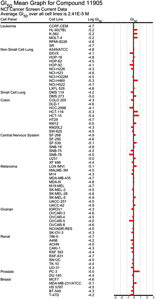 Lapachol and its congeners as anticancer agents: a review | SpringerLink