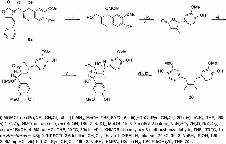 Chemical diversity and pharmacological significance of the secondary ...