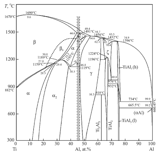 Structure and properties of titanium-aluminum alloys doped with niobium ...