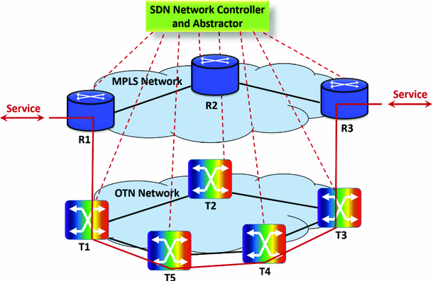 Software-defined optical networks (SDONs): a survey | SpringerLink