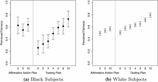 The Symbolic Benefits of Descriptive and Substantive Representation ...