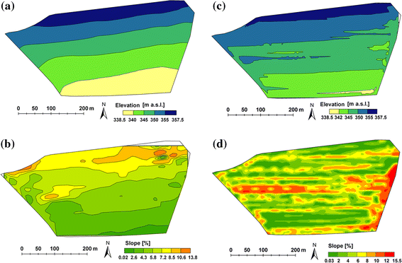 The impact of topography on soil properties and yield and the effects ...