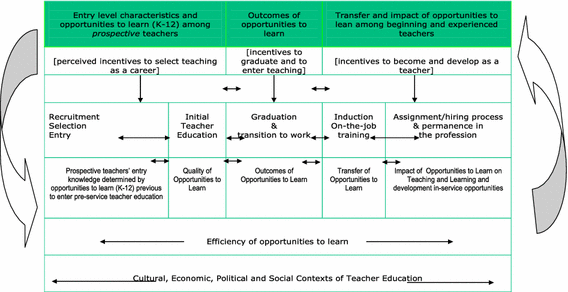 Teacher policy: a framework for comparative analysis | SpringerLink