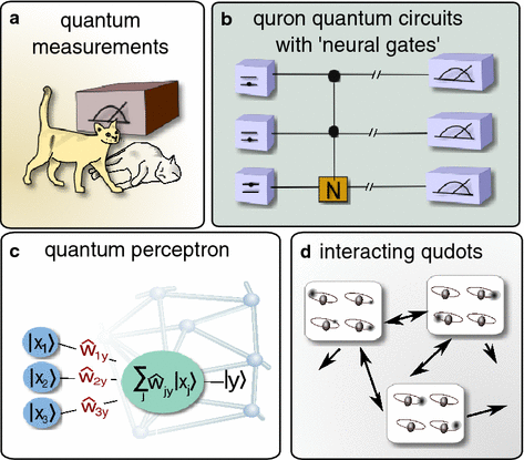 The quest for a Quantum Neural Network | SpringerLink