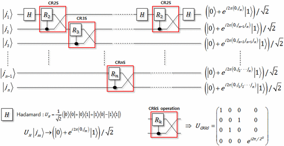 Discrete quantum Fourier transform using weak cross-Kerr nonlinearity and displacement operator ...