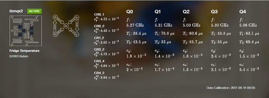 Automated error correction in IBM quantum computer and explicit generalization | SpringerLink