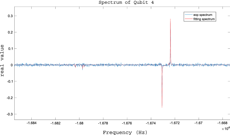 Demonstration of multiparty quantum clock synchronization | SpringerLink