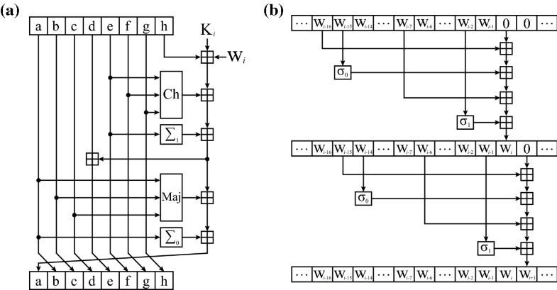 Time–space complexity of quantum search algorithms in symmetric cryptanalysis: applying to AES ...