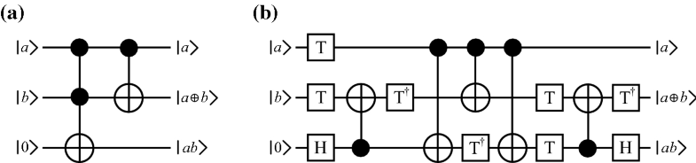 Time–space complexity of quantum search algorithms in symmetric cryptanalysis: applying to AES ...