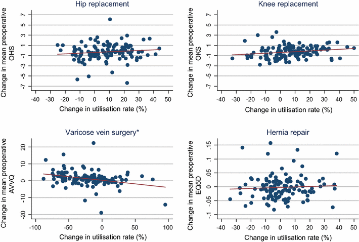Patient-reported outcomes: pathways to better health, better services ...