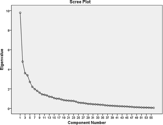 Health-related quality of life questionnaire for polycystic ovary ...