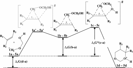 Theoretical investigation of the role of formaldehyde dimers in the ...