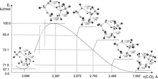 Theoretical investigation of the role of formaldehyde dimers in the ...