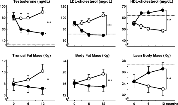 Clinical spectrum of premature pubarche: Links to metabolic syndrome ...