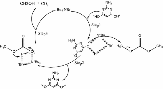 Synthesis of 2-amino-4,6-dimethoxypyrimidine with dimethyl carbonate as ...
