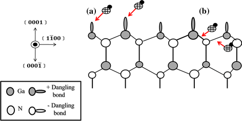 The study of wet etching on GaN surface by potassium hydroxide solution | SpringerLink