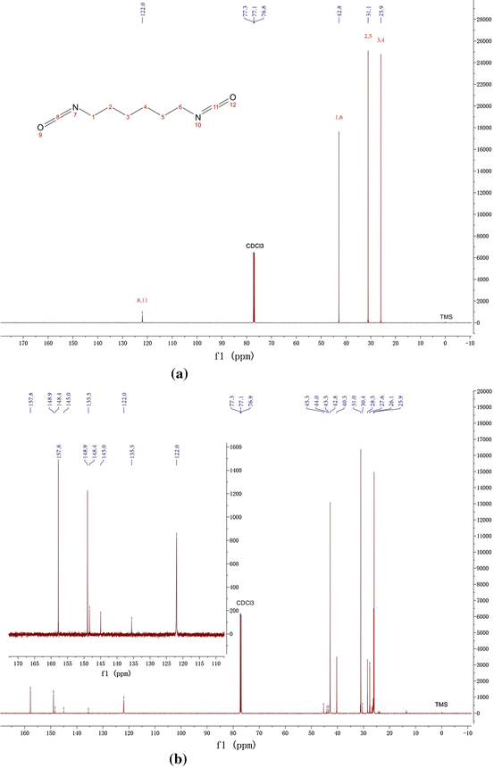 Synthesis and structure investigation of hexamethylene diisocyanate ...