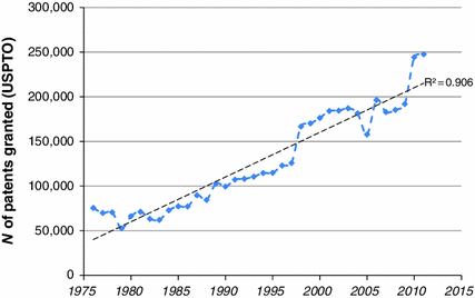 Interactive overlay maps for US patent (USPTO) data based on ...