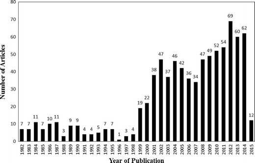 Sandra Bem’s Gender Schema Theory After 34 Years: A Review of its Reach ...