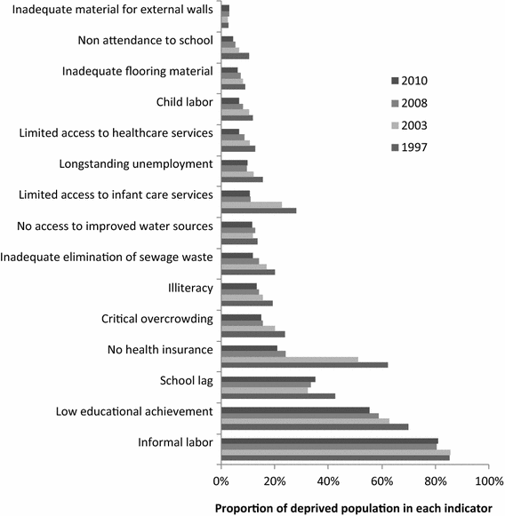 The Colombian Multidimensional Poverty Index: Measuring Poverty in a ...